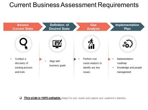 Current State Assessment Slide Team