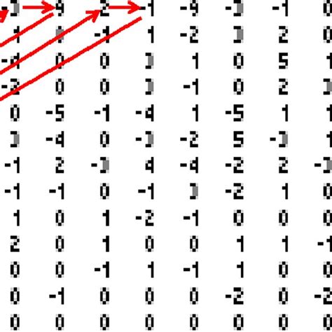 Recognition Accuracy Using Various Features And Classifiers Download