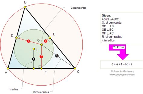 Carnot S Theorem In An Acute Triangle Circumcenter Inradius Circumradius Distances Online