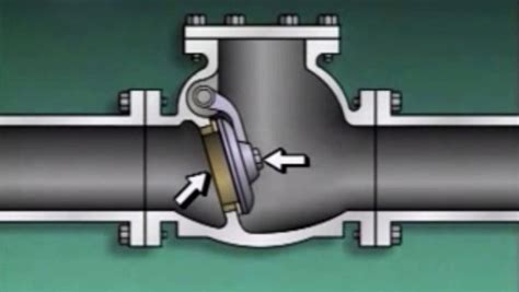 What Is A Check Valve A Complete Explanation ZECO Valve