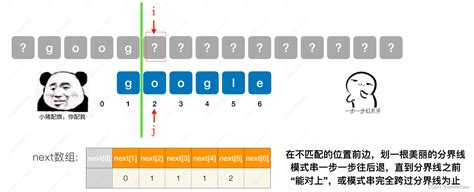 数据结构 四 ——串的模式匹配 实验四 串的模式匹配 csdn博客