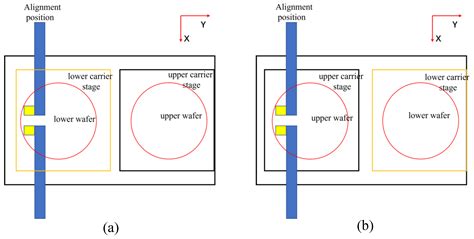micromachines free full text high precision wafer bonding alignment