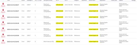 Server Did Not Respond To Client Hello Discussions Sophos Firewall Sophos Community