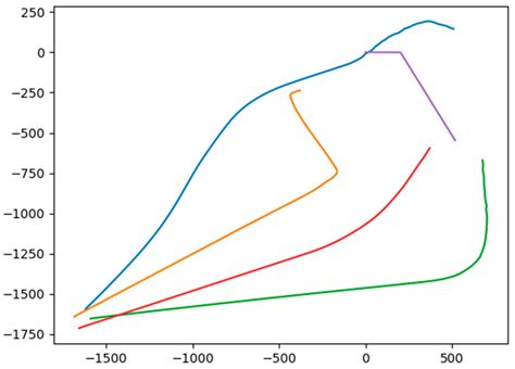 Research On Multiple Auvs Collaborative Detection And Surrounding Attack Simulation