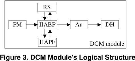 Figure 3 From Multi Layered Process Isolation Management In Virtual Environment Semantic Scholar