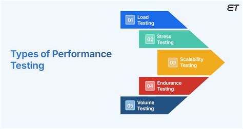 Performance Testing What Is It How Does It Work