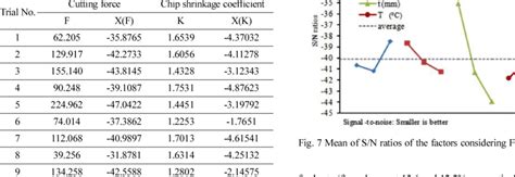 the observed values are calculated download scientific diagram