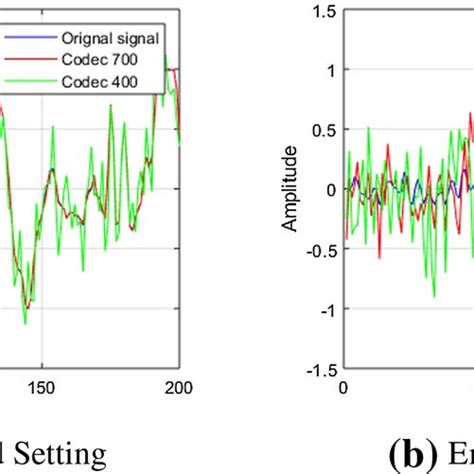 Performance Comparison Between Computer And Embedded System Based