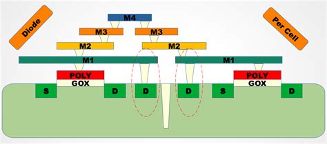 What Is Antenna Effect In Vlsi Design Talk