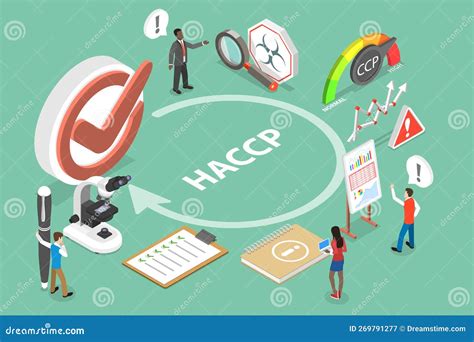 3d Isometric Flat Vector Conceptual Illustration Of Hazard Analysis And