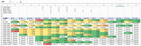 一个小而美的excel函数：iferror 知乎