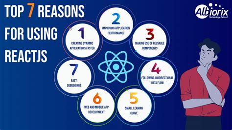 What Is ReactJS Features Benefits Explained