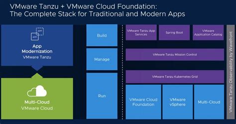 Vmware Continúa Impulsando El Programa Partner Connect Itsitio
