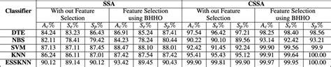 Table 2 From Cross Subject Myocardial Infarction Detection From Vectorcardiogram Signals Using