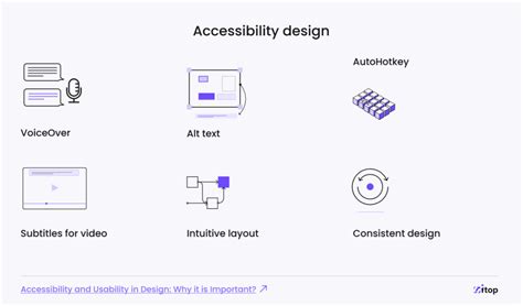 Accessibility Vs Usability What Is The Difference Uitop