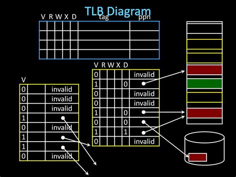 Ppt Virtual Memory 2 Powerpoint Presentation Free Download Id 1698019