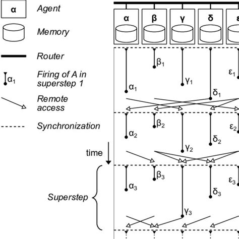 Example Of A Bsp Representation Download Scientific Diagram