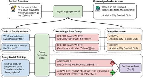chain of knowledge a framework for grounding large language models