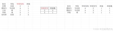 数据库原理及应用：用实例理解关系代数（传统集合运算和专门关系运算） 数据库传统集合运算例题 csdn博客