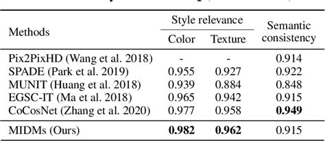 Midms Matching Interleaved Diffusion Models For Exemplar Based Image Translation