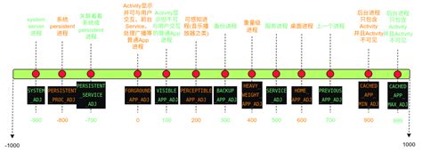 Android启动系列之进程杀手 Lmkd Android Lmkd Csdn博客