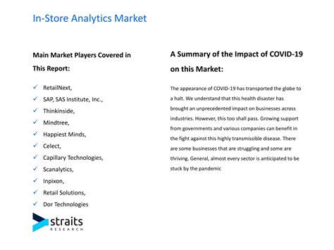 Ppt In Store Analytics Market Powerpoint Presentation Free Download