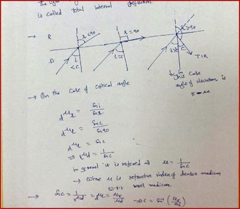 Critical Angle And Total Internal Reflection IIT JEE And NEET Physics