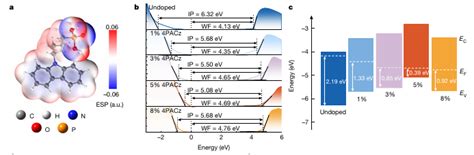 费米能级 Vs 价带导带：微观层面的调控与应用 华算科技