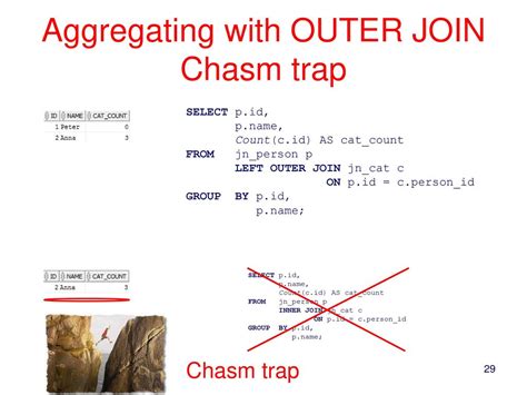 Database Systems Subqueries Aggregation Ppt Download