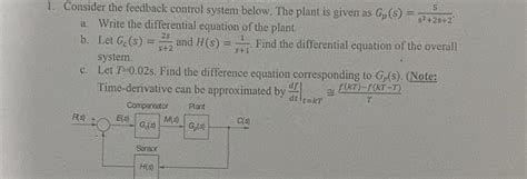 Solved Consider The Feedback Control System Below The Chegg