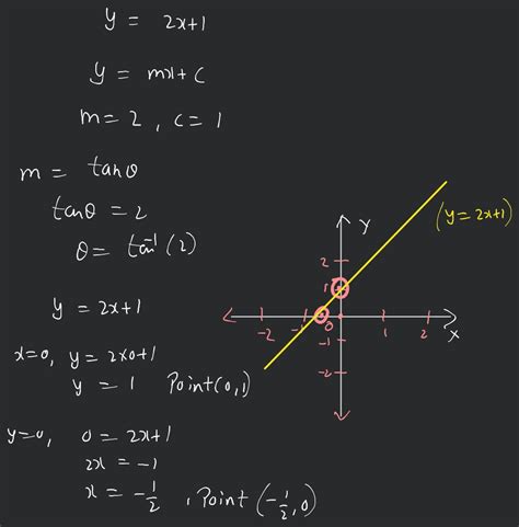 plot the curve given by equation y 2x 1 filo