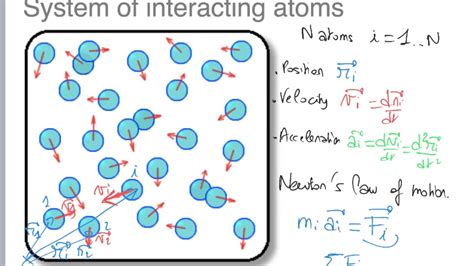 Pressure Molecular Dynamics