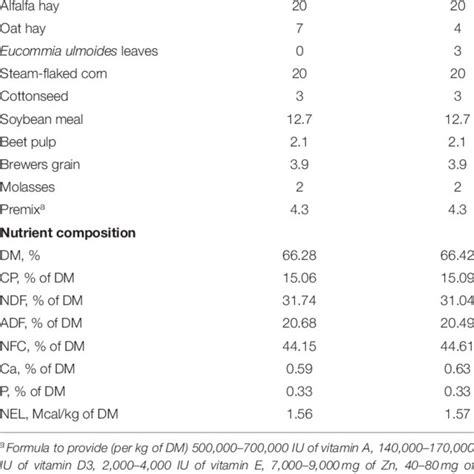 Volcano Plot Of Lipidomics Illustrating Compounds Differing Between