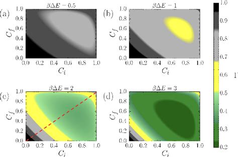 Figure 1 From Quantum Coherence And The Principle Of Microscopic