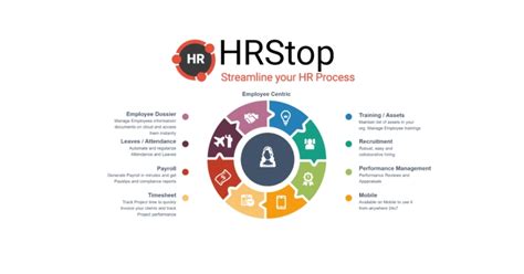 How To Use And Log In To Hronestop Using Att Writeupcafe