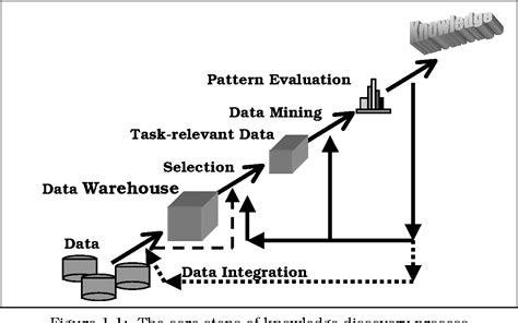 figure 1 1 from discovering and mining user web page traversal patterns