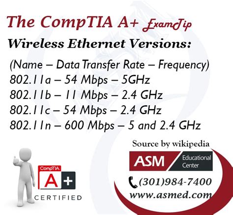 Comptia A Training Wireless Ethernet Versions Comptia A Energy