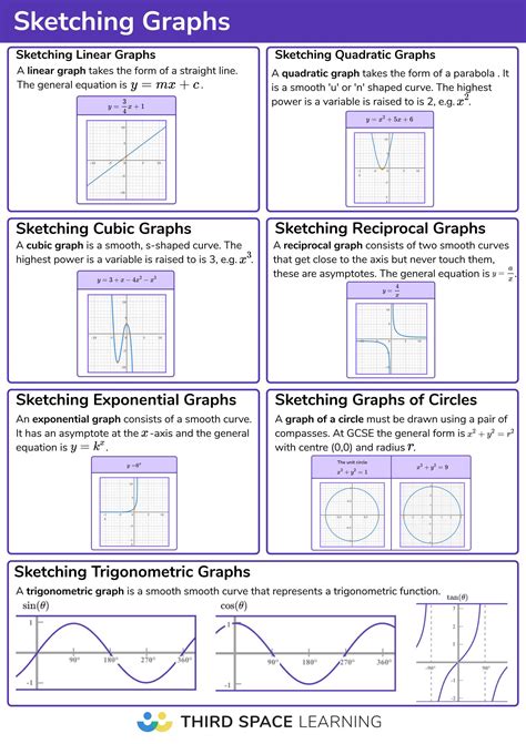 sketching graphs gcse maths steps examples and worksheet