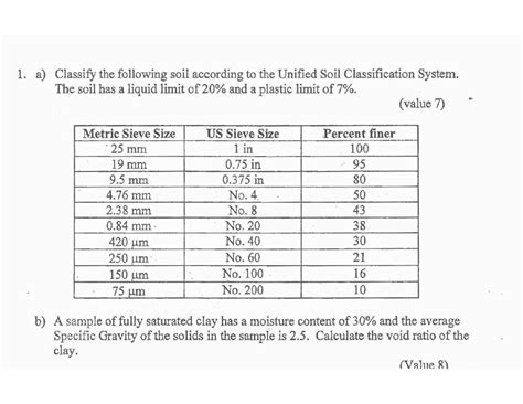 Solved A Classify The Following Soil According To The Chegg