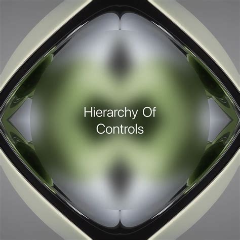 Hierarchy Of Controls → Term