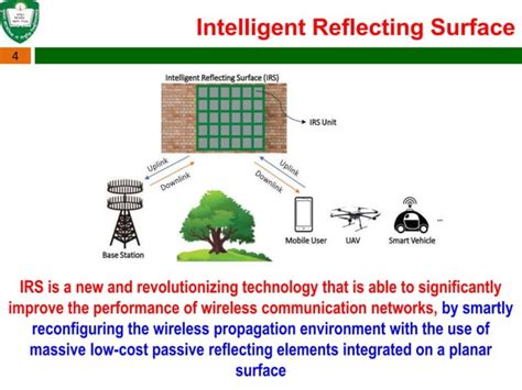 Intelligent Reflecting Surfaces Pptx Internet Of Things Internet