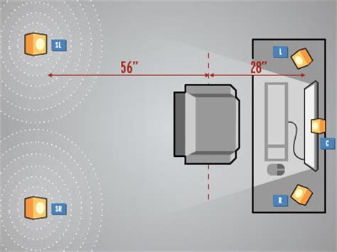 Surround Sound Speaker Set Up