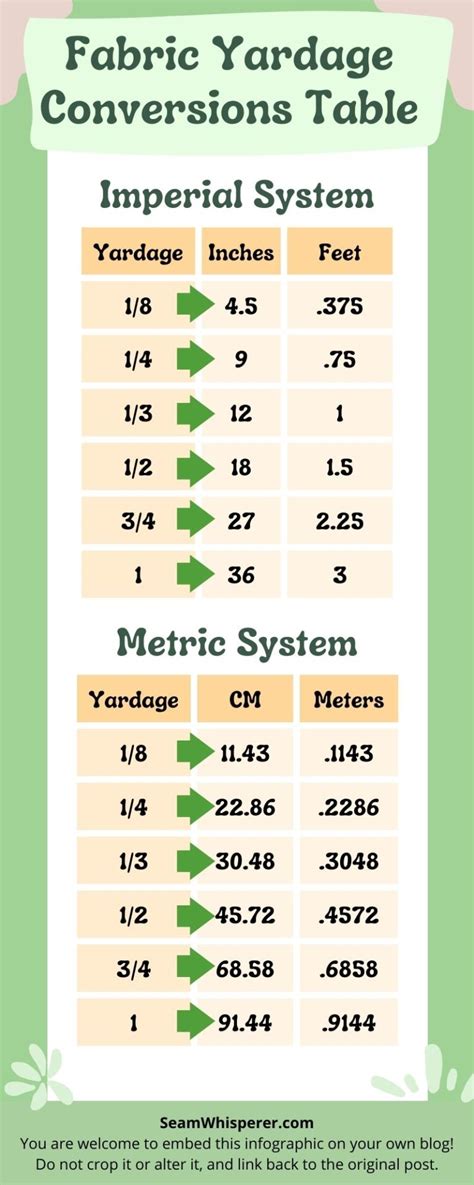 How Big Is A Yard Of Fabric {free Comparisons And Charts}
