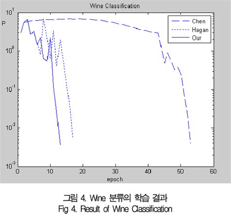 Figure 4 From Accelerating Levenberg Marquardt Algorithm Using Variable