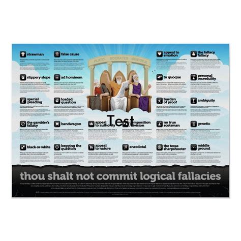 Thou Shall Not Commit Logical Fallacies Poster Zazzle Logical Fallacies Logic Critical