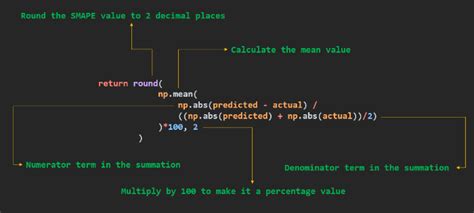 How To Calculate SMAPE In Python GeeksforGeeks