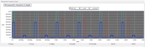 Rf Tutorial Lesson 2 Transient Analysis Of A Simple Transmission Line