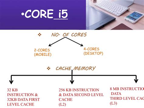 Comparision Between Core I3 I5 I7 I9 Pptx Desktops Computing