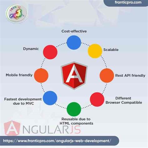 Products Offered By Frantic Infotech In Chinhat Lucknow Justdial