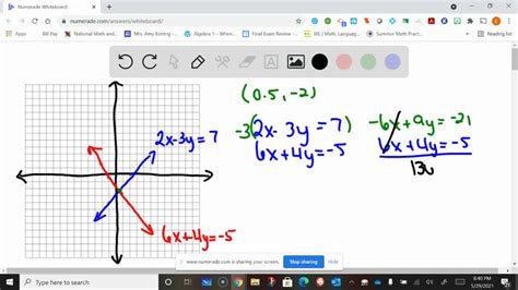 SOLVED The Figure Shows The Graph Of A System Of Two Linear Equations Use The Graph To Estimate